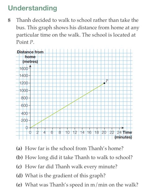 Image result for Gradient Math Explained Year 9
