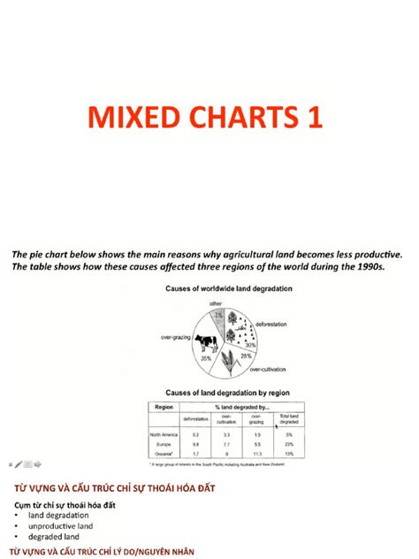 Image result for Mix Chart Task 1