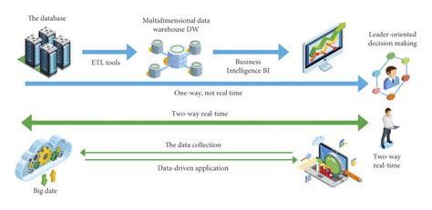Image result for Information System Implementation