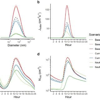 Image result for Net Start NPF