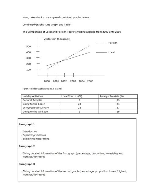 Image result for IELTS Academic Writing Task 1 Example
