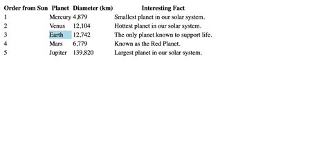 Image result for HTML Code for Table Color
