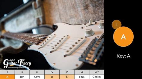 Backing Tracks Archive - Applied Guitar Theory