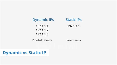 Static IP vs Dynamic IP: Key Differences