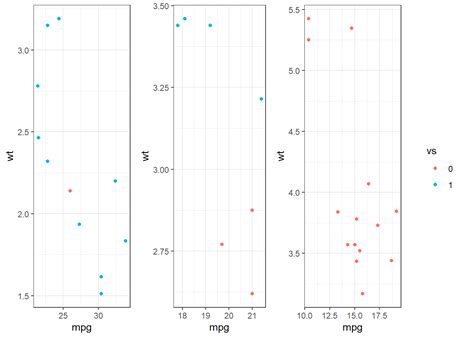 Image result for Advanced Ggplot Tips