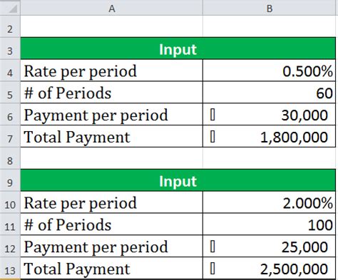 Image result for PV Function Excel