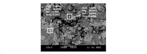 Image result for Sem Images of Cr2O3 TiO2 Coating