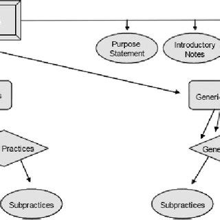Image result for Process Unit Area