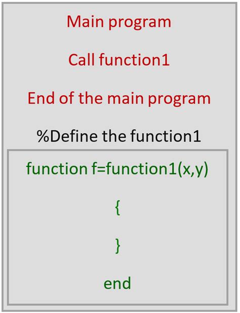 Image result for Function Definition Line in MATLAB