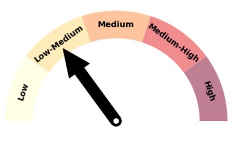 Image result for Java Climate 2025