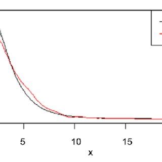 Image result for Lognormal Distribution Explained