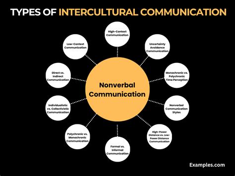 Image result for Inter-Ethnic Communications Examples