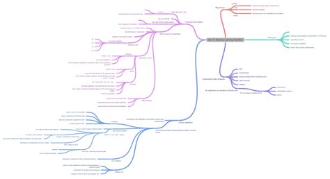 Image result for Machine Learning Workflow Diagram