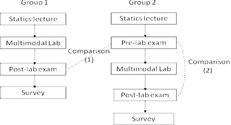 Image result for Experiment Procedure Example