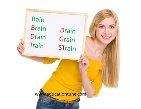 Image result for Vocab Learning