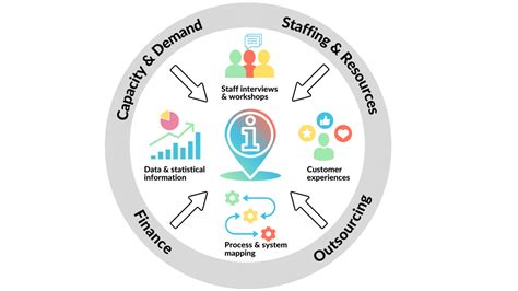 Image result for New Operating Model