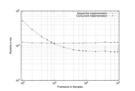 Image result for Split Replicate Concurrent Replicate Sequential Replicate