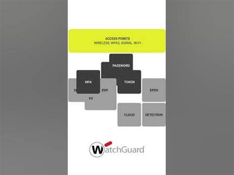 Image result for WatchGuard Enable Disable Internet