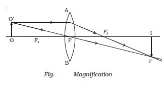 Lens maker's formula and lens formula and Magnification