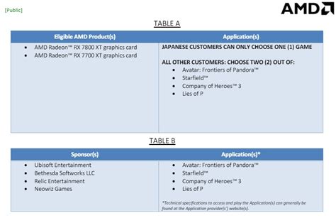 Image result for How to Find AMD GPU Game Code
