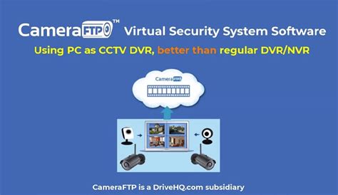Image result for FTP Security Camera