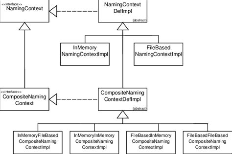 Image result for Interface vs Inheritance