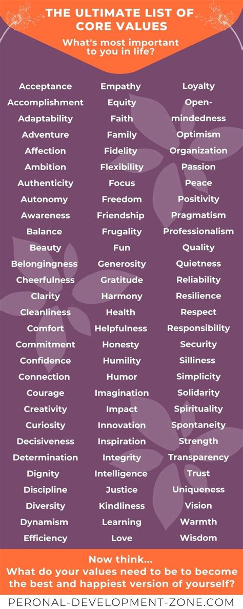 Image result for Printable List of Core Values