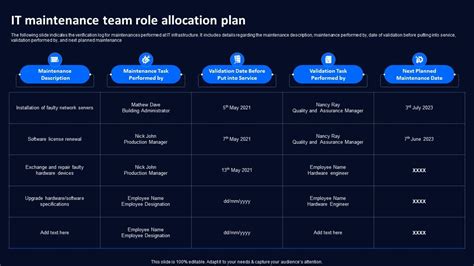 Image result for Multi-Level It Role Expectations