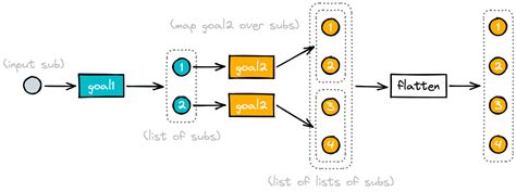 Image result for Unification Examples
