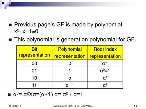 Image result for Error Correction Code