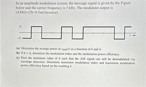 Image result for Frequency Modulation System