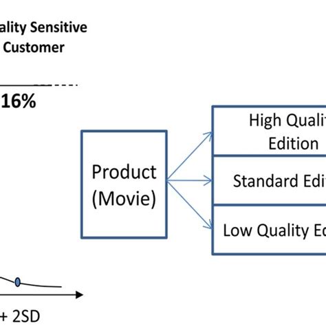 Image result for 3rd Degree Price Discrimination Examples
