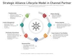 Image result for Partner Lifecycle Management