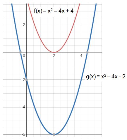 Converting Quadratic to Vertex Form and Graph