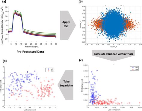 Image result for Feature Extraction Image Representation