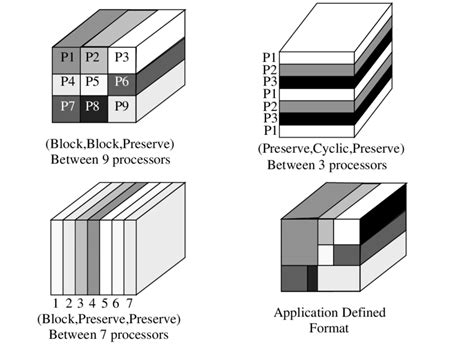 Image result for Combining Normal Distributions