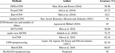 Image result for Deep Learning Image Net Accuracy