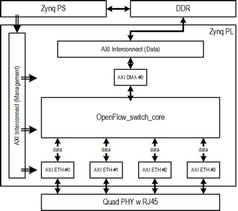 Image result for Flow Table OpenFlow