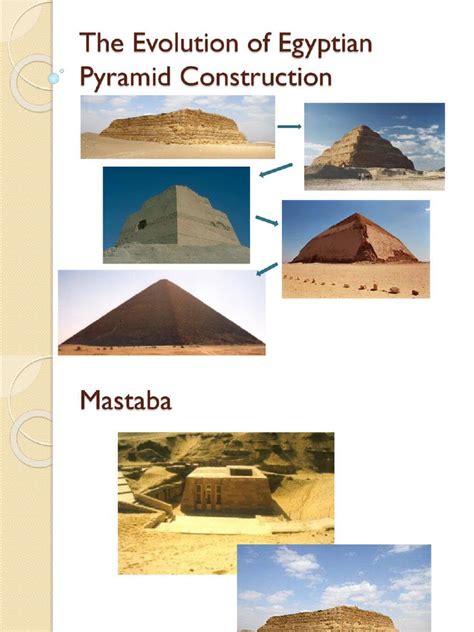 Image result for Evolution of Pyramids