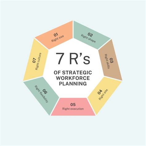 Image result for Resources Classification Project Planning