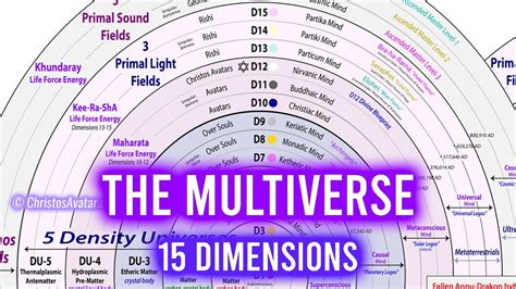 Image result for Extra Dimensional Multiverse