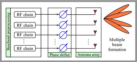 Image result for Beamforming Linear Projector Array