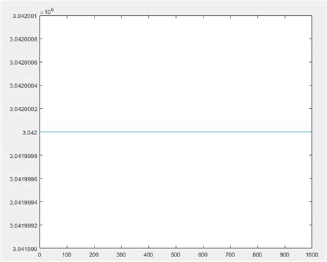 Image result for Nonlinear Ode Examples