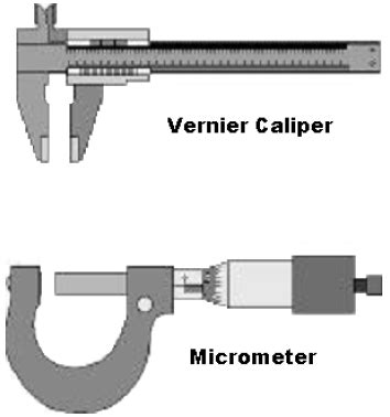 Image result for Instruments for Measuring Length
