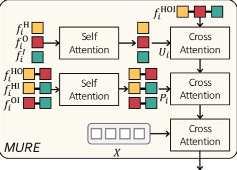 Image result for Mixture of Recursion