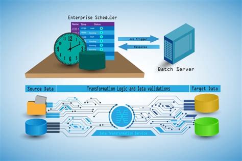 Image result for Batch Processing Computer