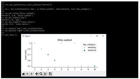 Image result for Seaborn Python Colors