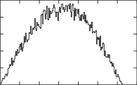 Image result for Angular Probability Function