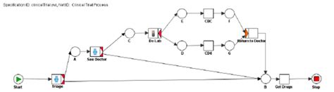 Image result for Synchronisation