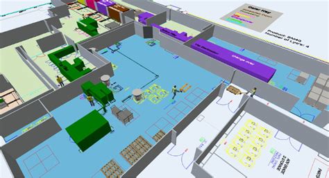 Image result for Simulation of Processes